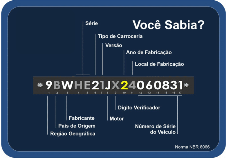 O que significa as letras e números do chassi de um veículo?