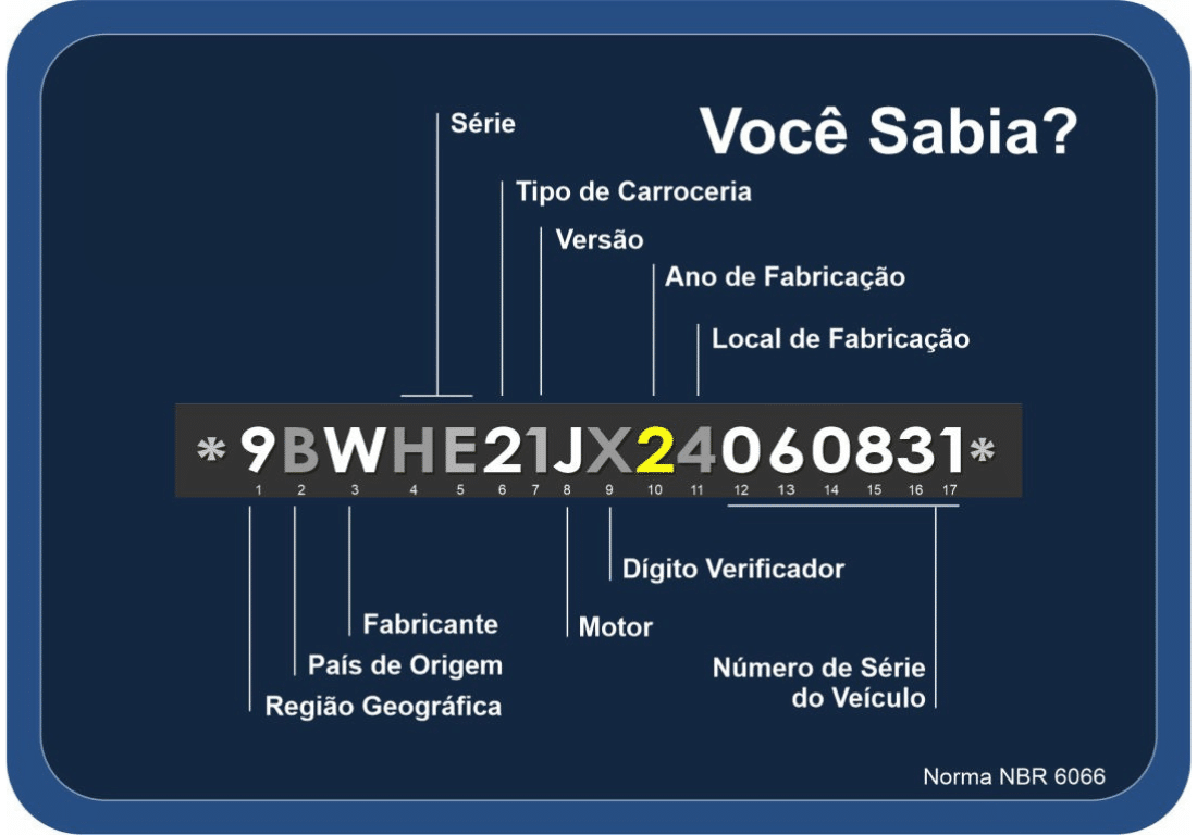 O que significa as letras e números do chassi de um veículo?