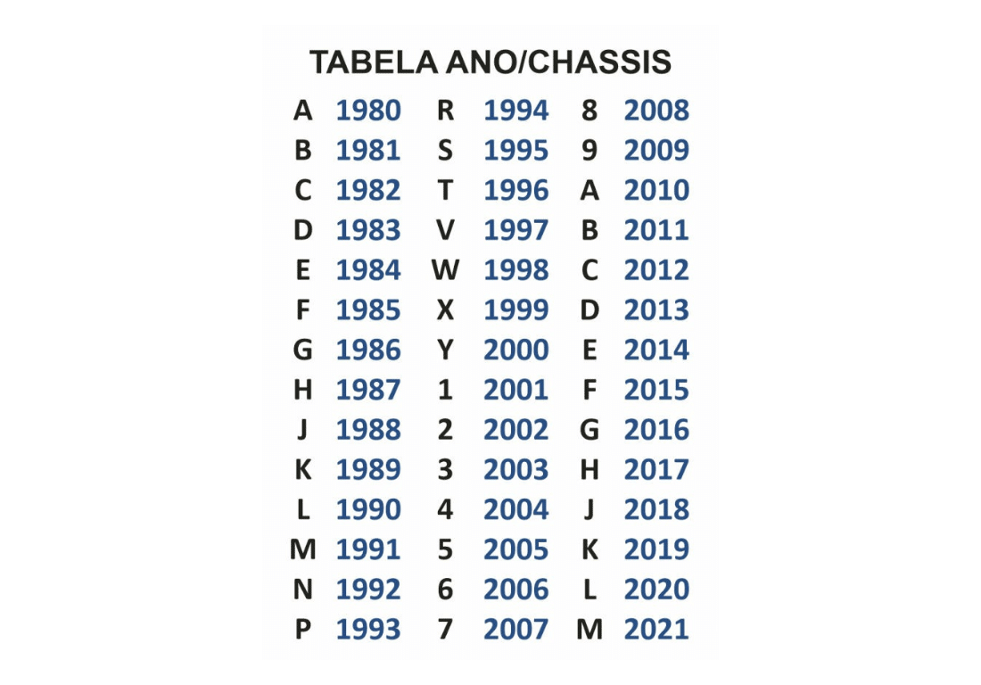 O que significa as letras e números do chassi de um veículo?